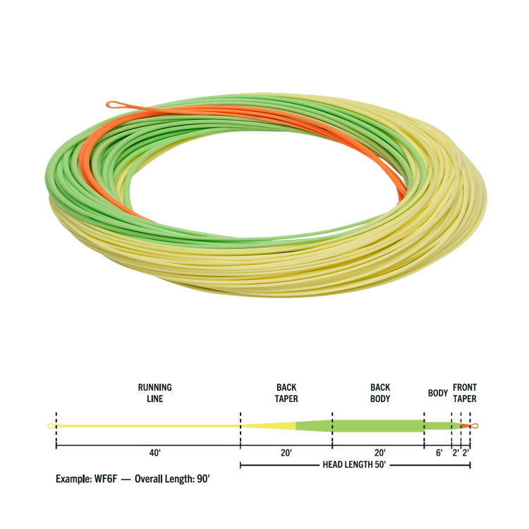 Rio Elite Stillwater Floater Fly Line - John Norris